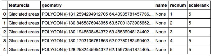 Plotting polygon Shapefiles on a Matplotlib Basemap with GeoPandas ...